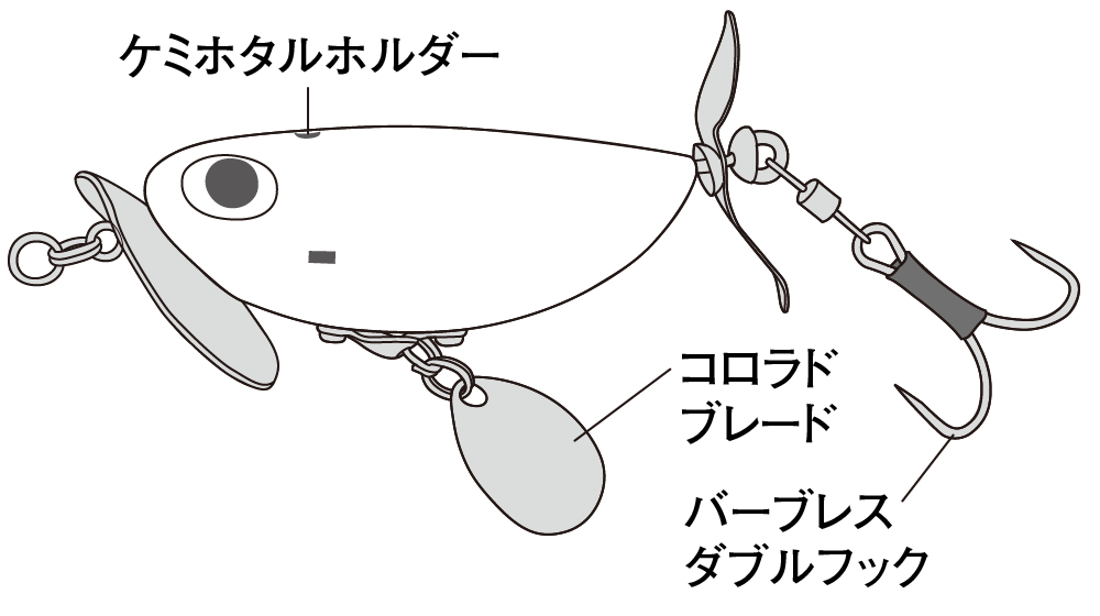 でんぐりガエル 鯰SP | Vivanet