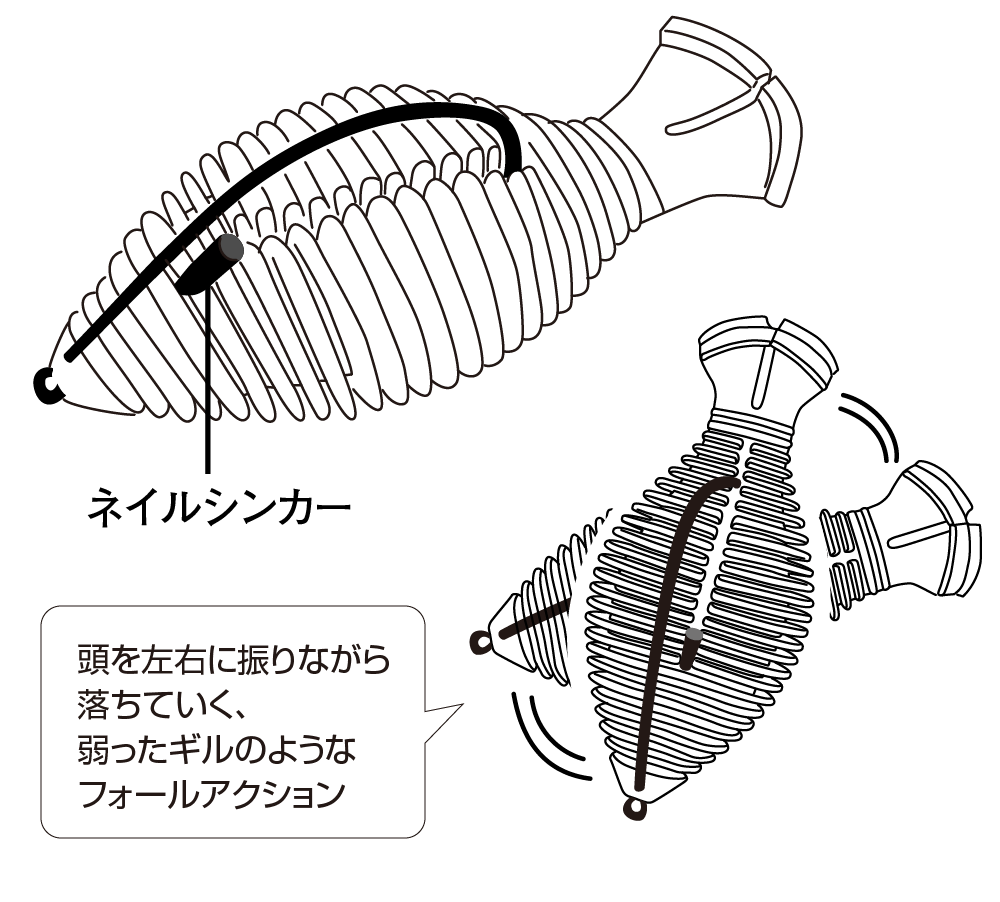 Viva Gill 2.5 | Vivanet