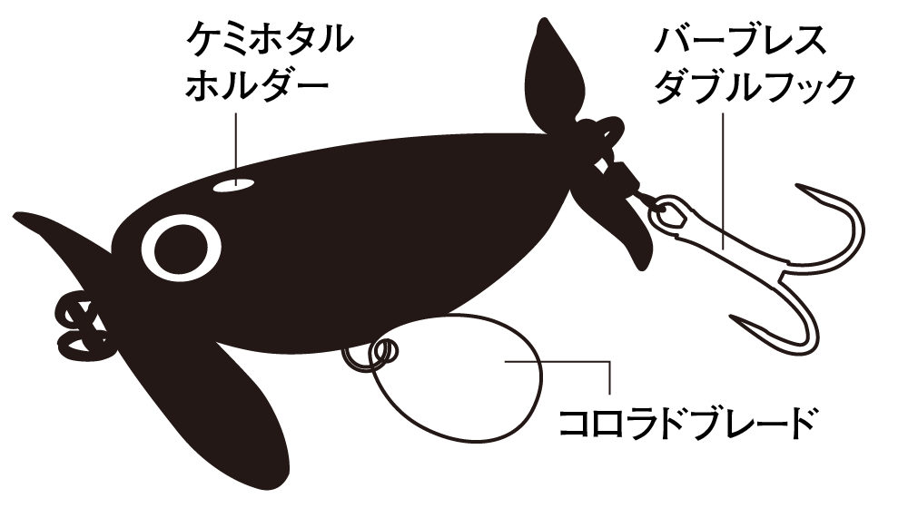 仔でんぐりガエル 鯰SP | Vivanet